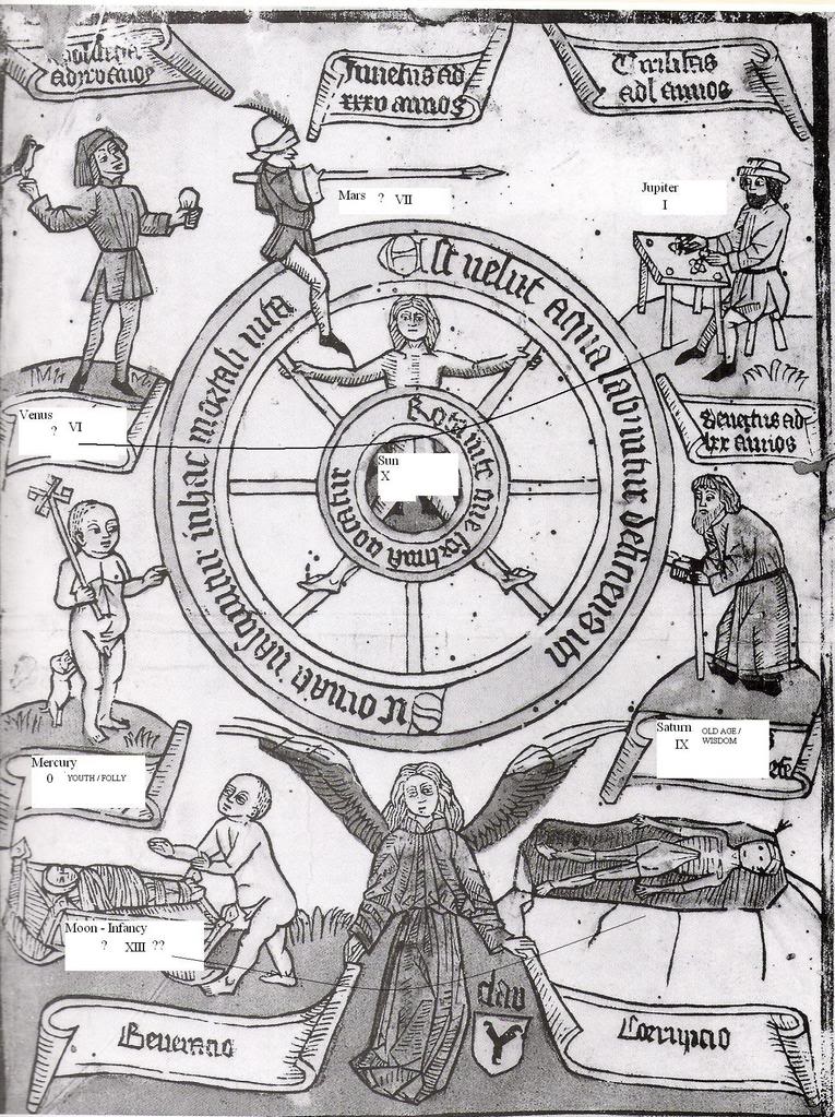 The Seven Ages of Man